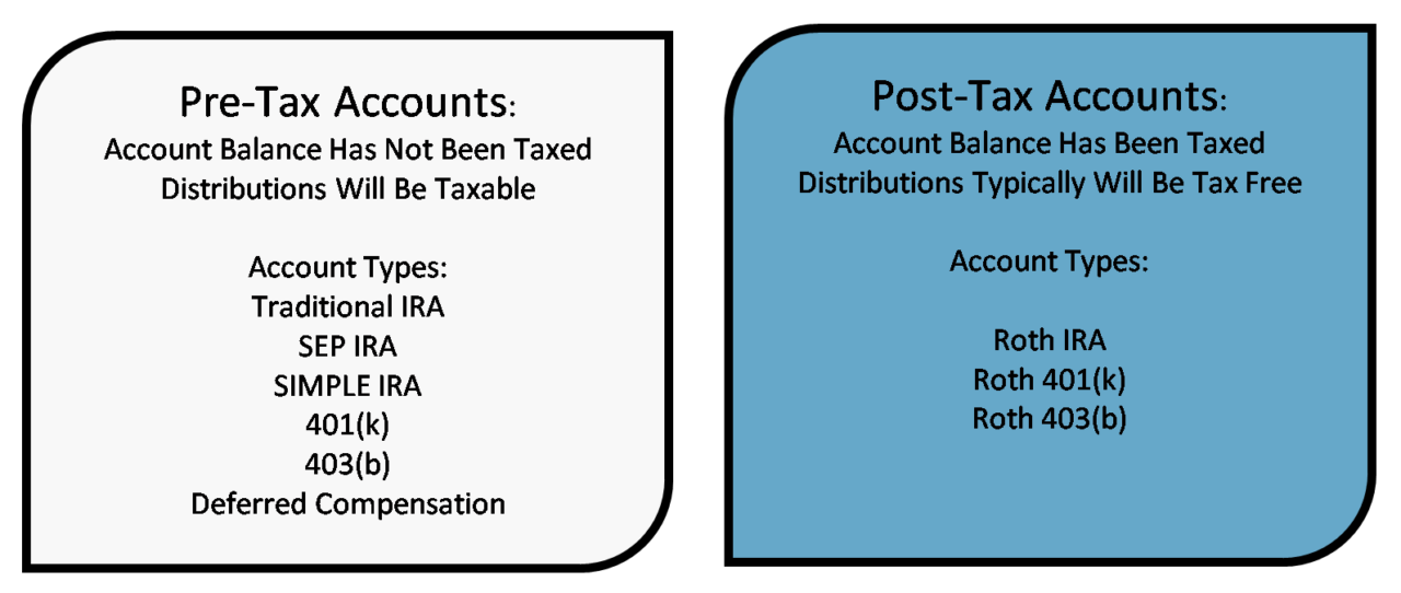 Reducing Taxes With Roth Conversions | Prairiewood Wealth Management Reducing Taxes With Roth Conversions | Prairiewood Wealth Management